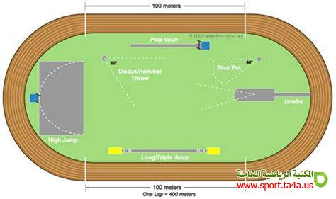 قانون مضمار العاب القوى » المكتبة الرياضية الشاملة